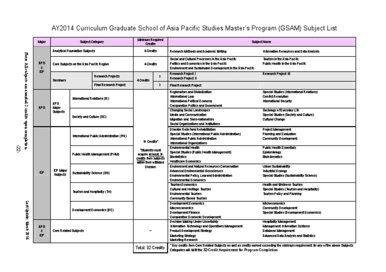 Master's Program Subject List and Requirements for the Graduate School ...