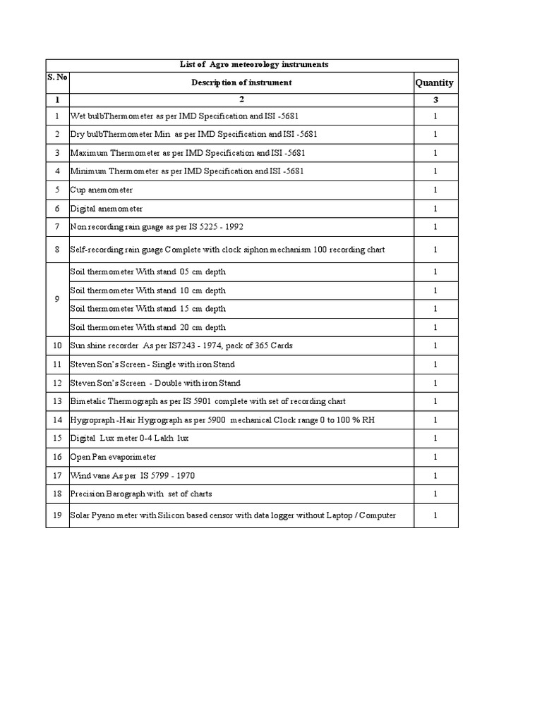 List of Agro Meteorology Instruments S. No Description of Instrument 1 ...