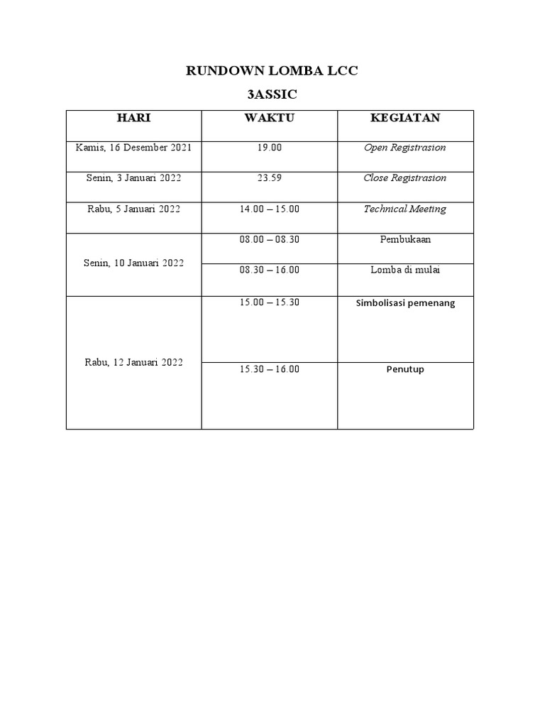 Rundown Lomba LCC 3ASSIC 2022 | PDF