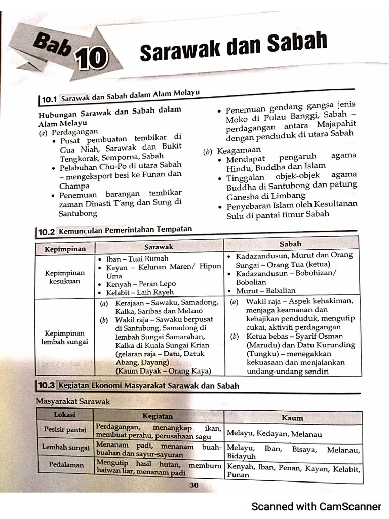 Sejarah Bab 10 Sarawak Sabah | PDF