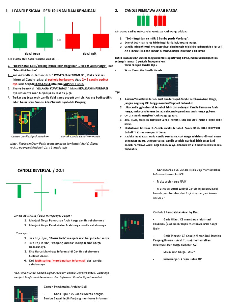 Sinyal Candlestick: Naik dan Turun | PDF