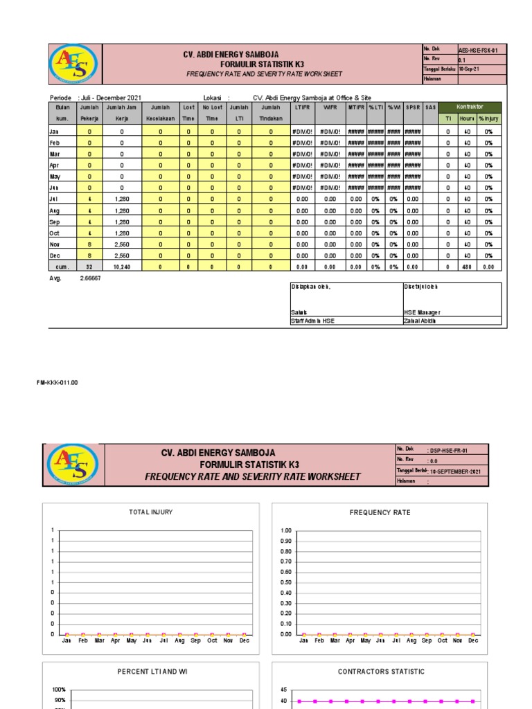 02 Form Statistik K3 | PDF