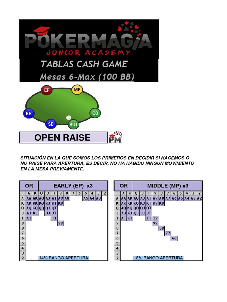 Tablas Preflop Pokermagia Principiantes para Imprimir | PDF | Design de ...