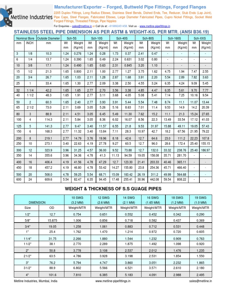 Stainless Steel Pipe Dimension As Per Astm & Weight-Kg. Per Mtr. (Ansi ...
