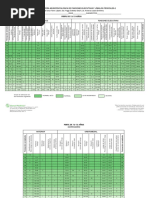 Protocolo Banfe | PDF