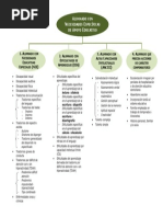 Esquema Acneae | PDF