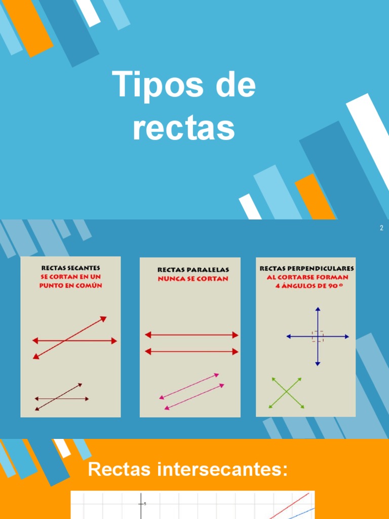 Tipos de Rectas 2021 | PDF | Pendiente | Línea (geometría)