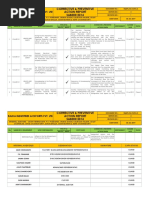 Fifo System Color Coding | PDF