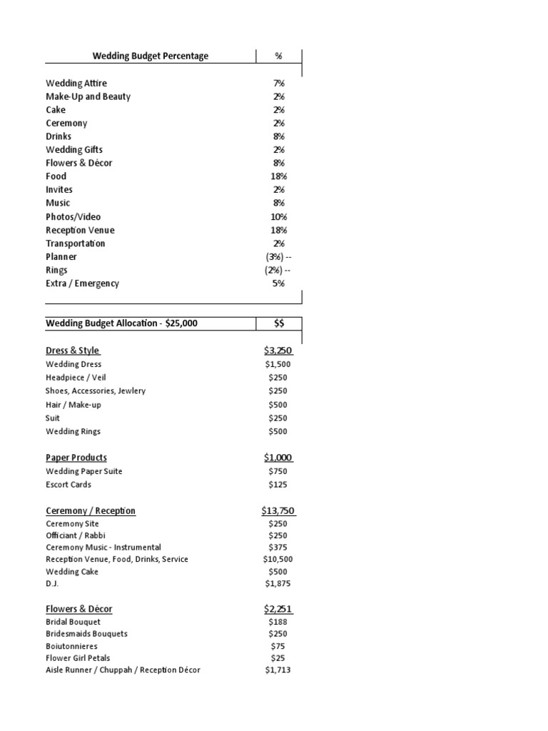 Wedding Budget Percentage % | PDF | Wedding | Bridesmaid