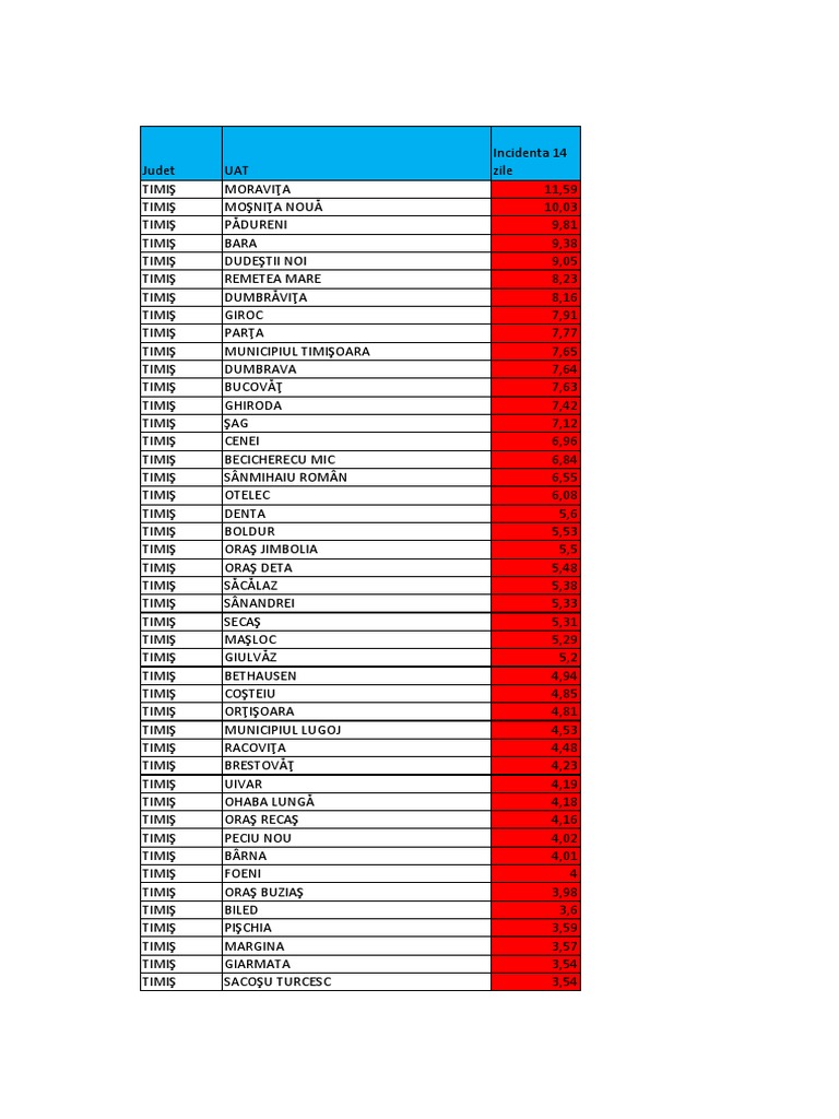 Incidenta 28 09 2021 Judet Timis | PDF