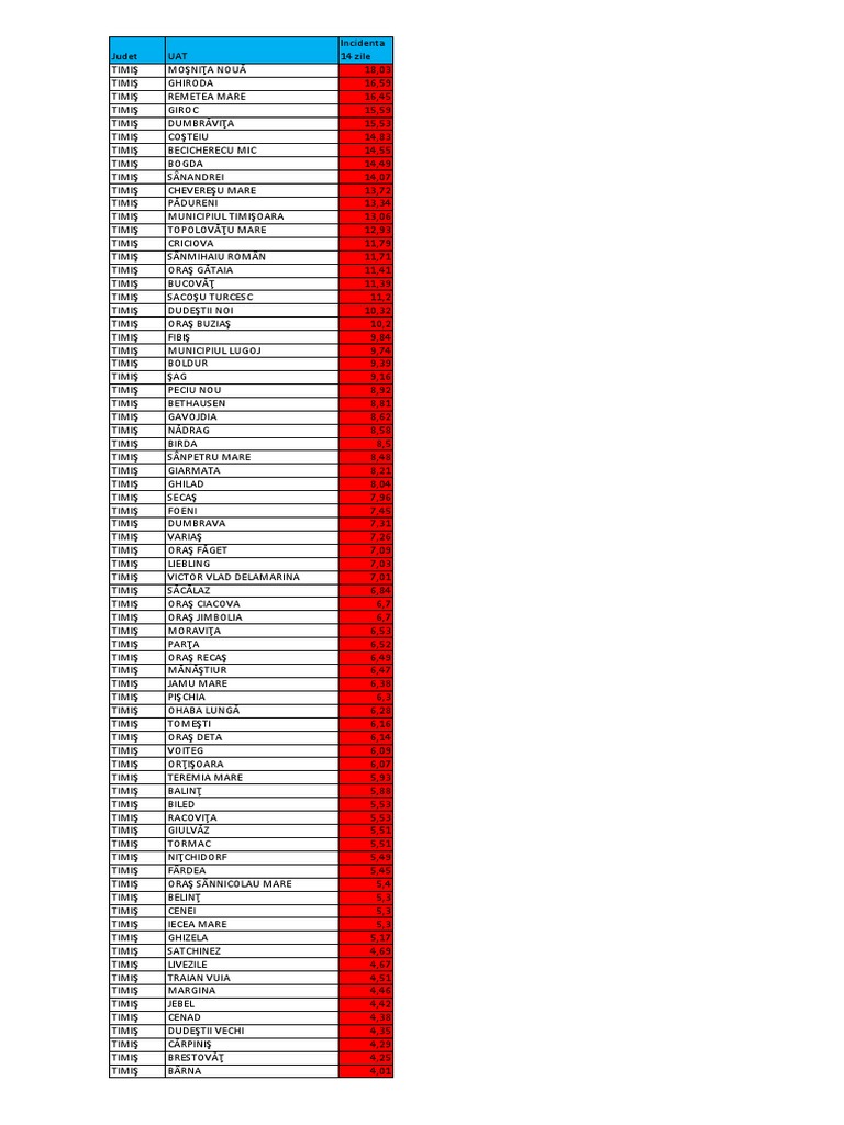 Incidenta 19 10 2021 Judet Timis | PDF