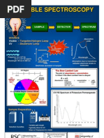 Introduction To Spectroscopy 5th Edition Pavia | PDF | Java ...