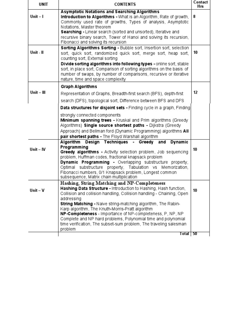 Hashing, String Matching and NP-Completeness | PDF | Dynamic Programming | Mathematical Concepts