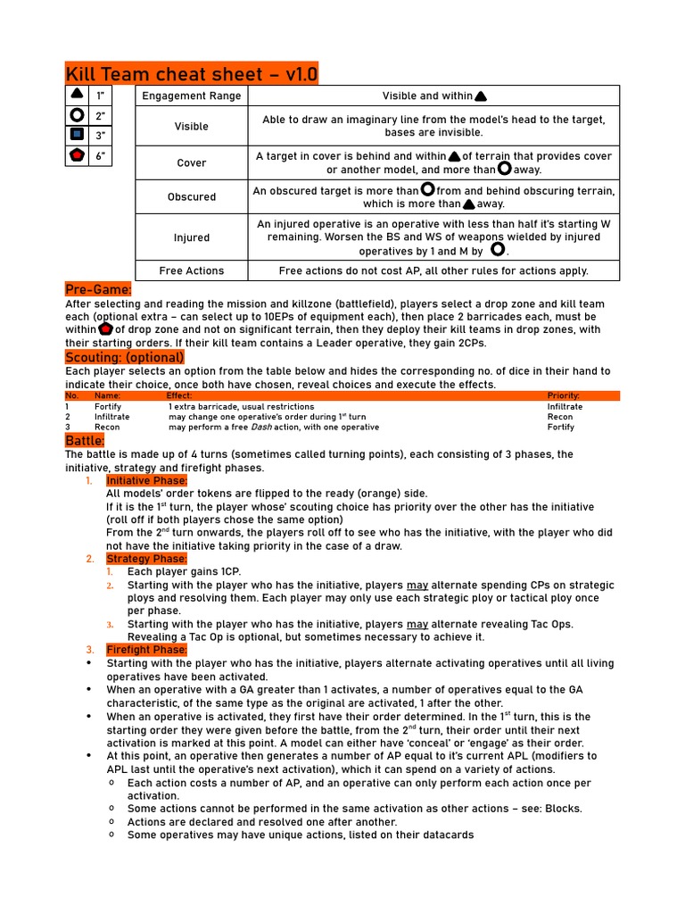 Kill Team Cheat Sheet v1.0 | PDF | Military | Warfare