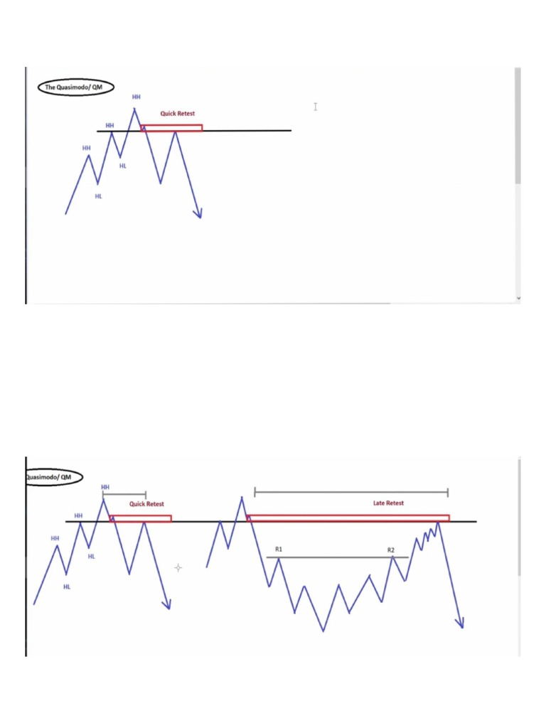 Forex QML Strategy | PDF