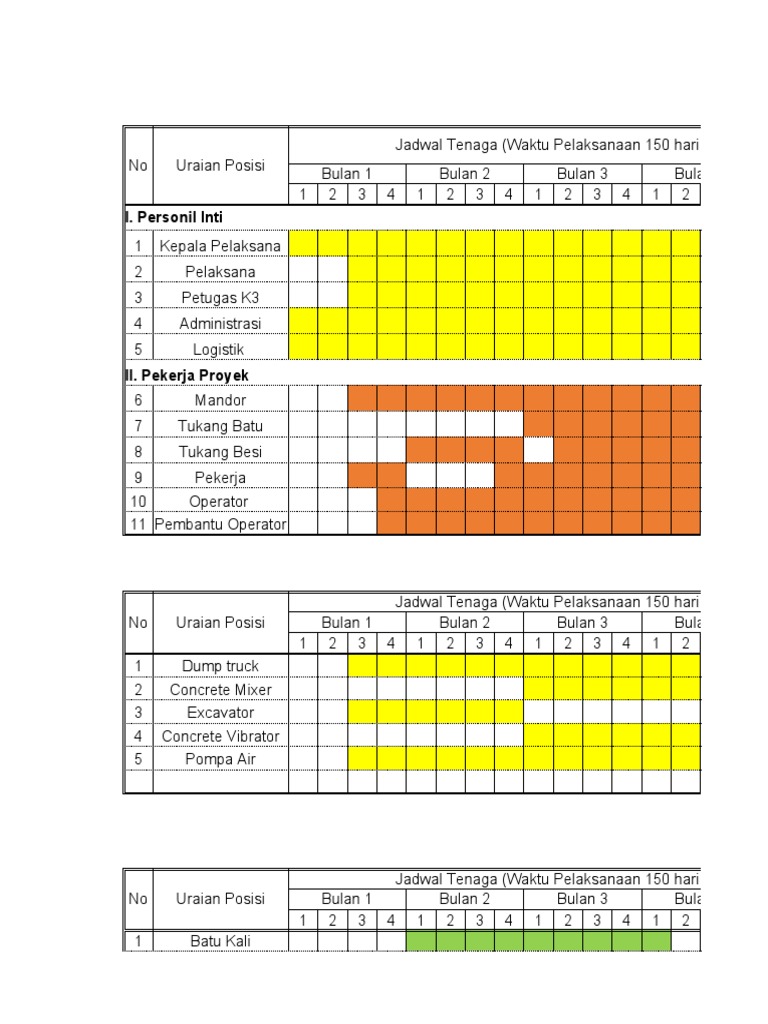 Jadwal Peralatan, Tenaga, Dan Material Drainase Kab Sen | PDF