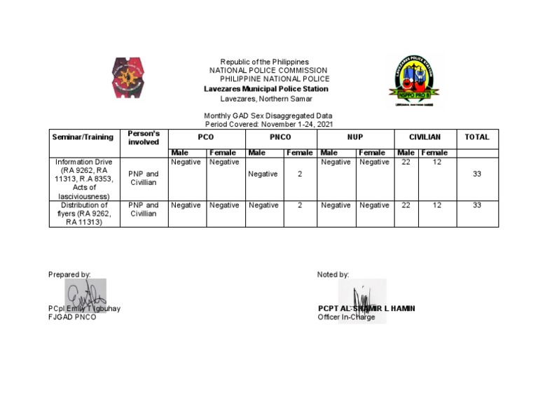 Project Juana Monthly GAD SDD November 2021 | PDF