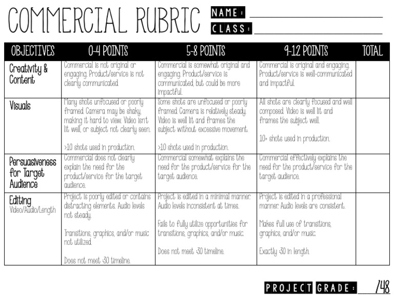 SEO Commercial Rubric | PDF | Communication
