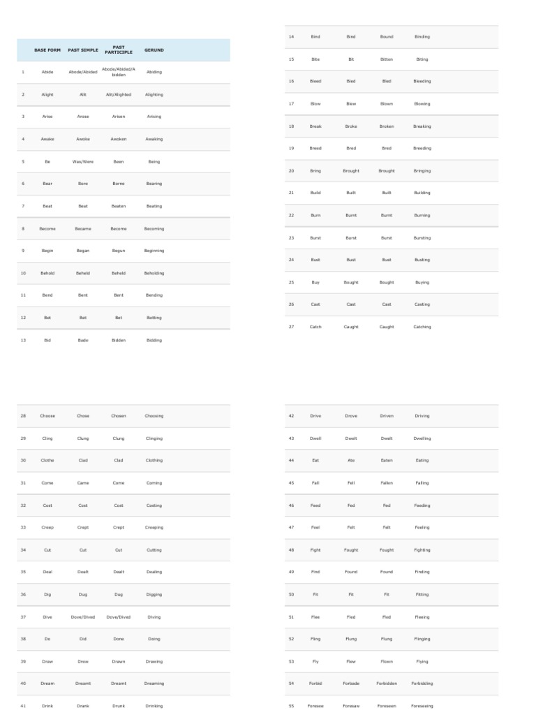 Irregular Verbs 200 List | PDF