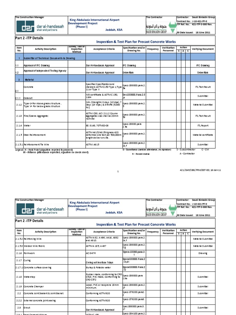 Part 2 - ITP Details: Inspection & Test Plan For Precast Concrete Works ...
