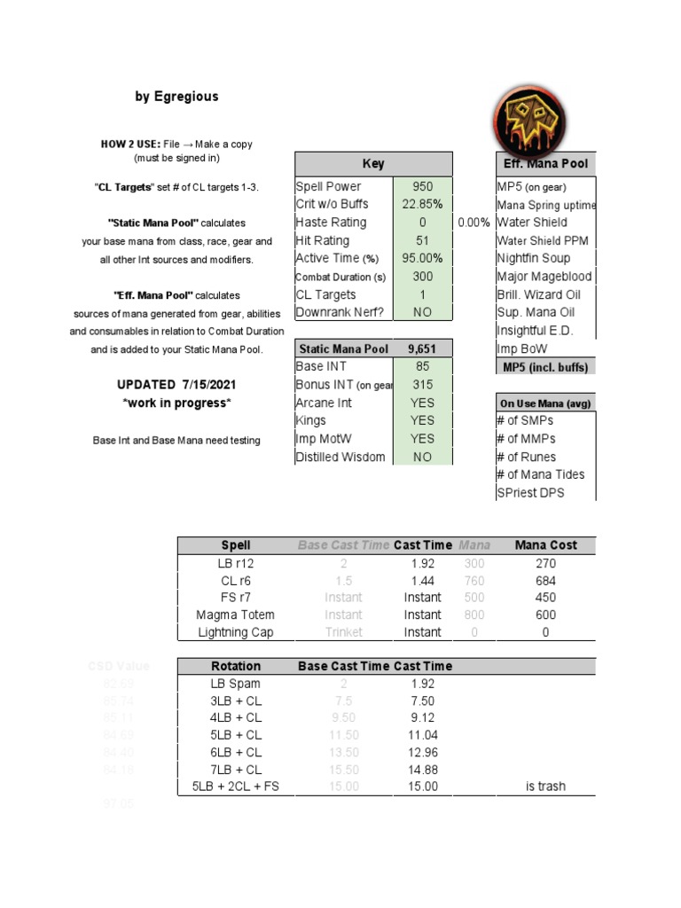 Egregious TBC Elemental Shaman DPS Calc | PDF