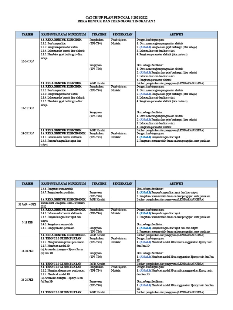 Catch Up Plan RBT T2 2022 | PDF