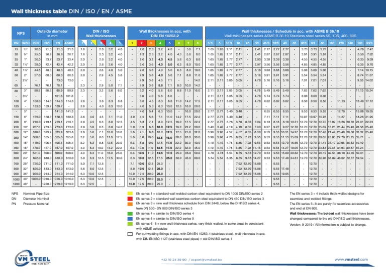 Pipe Wall - Thickness - Table | PDF