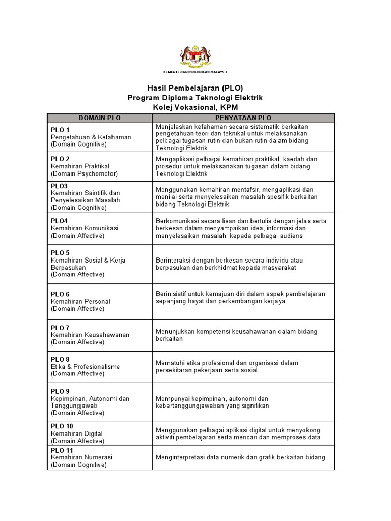 HASIL PEMBELAJARAN Diploma Teknologi Elektrik | PDF