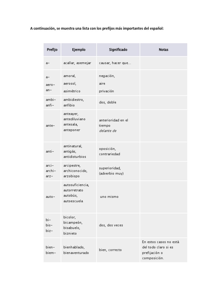 Lista de Prefijos Del Español | PDF | Semántica léxica | Unidades ...