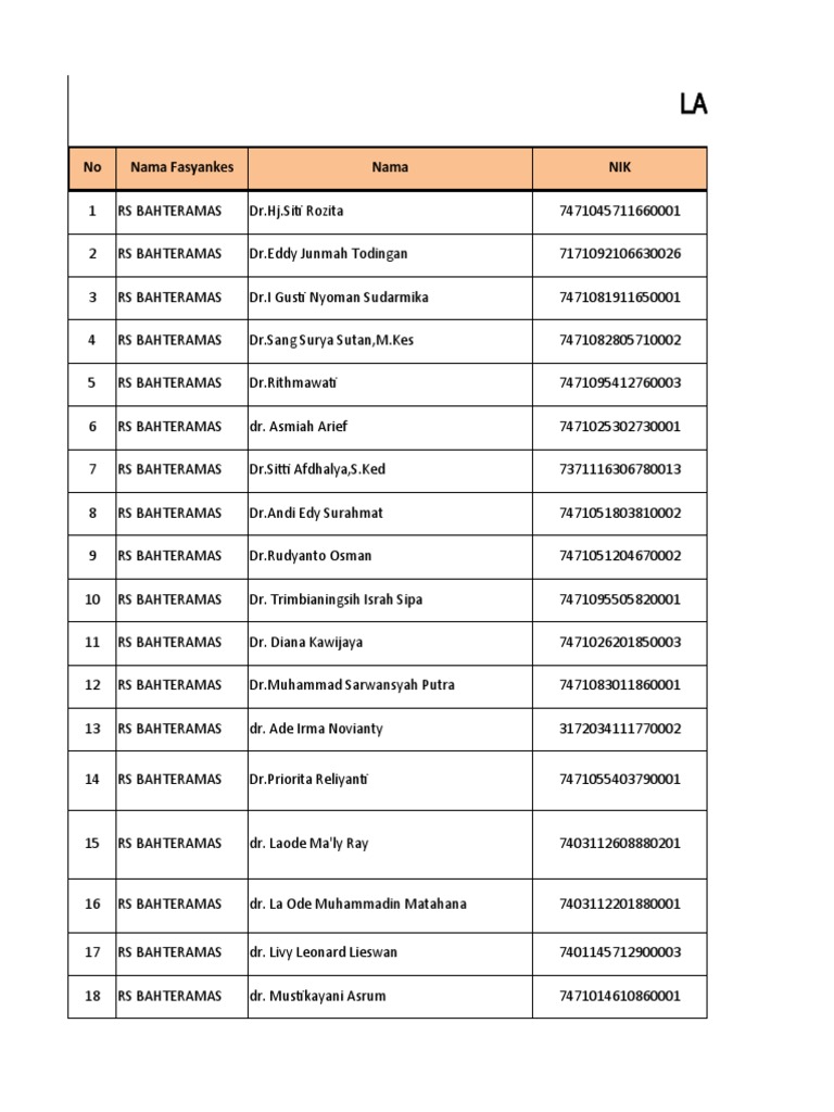 Data Rekapitulasi SDMK 2021 | PDF