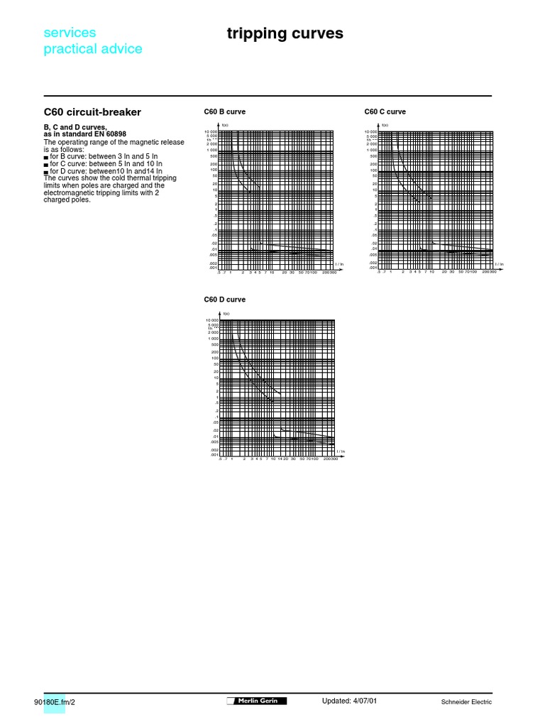 Tripping Curves: Services Practical Advice | PDF | Electromagnetism ...
