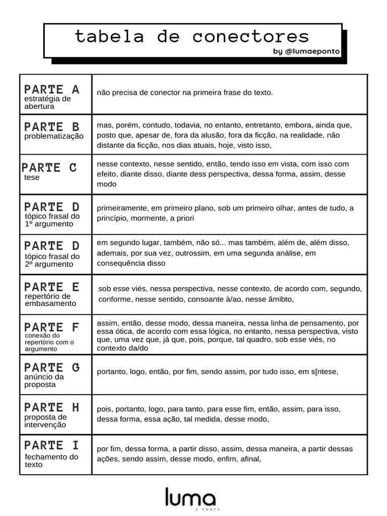 Tabela de Conectores Textuais | PDF