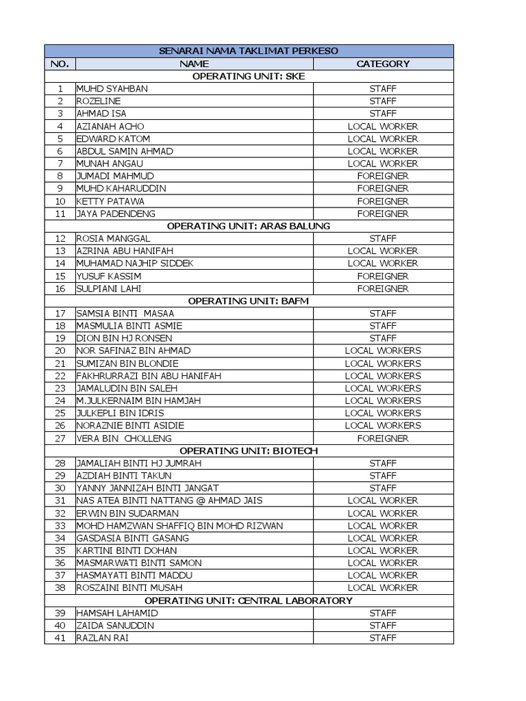 Perkeso Briefing Participant List | PDF