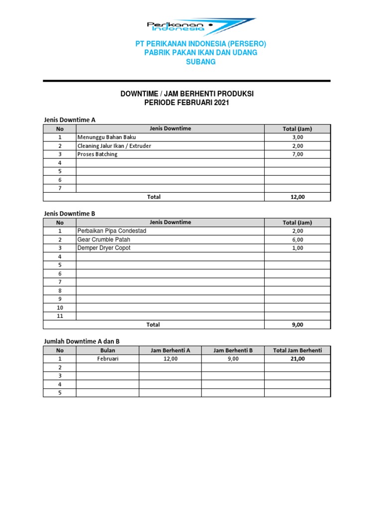 Form Downtime Produksi | PDF