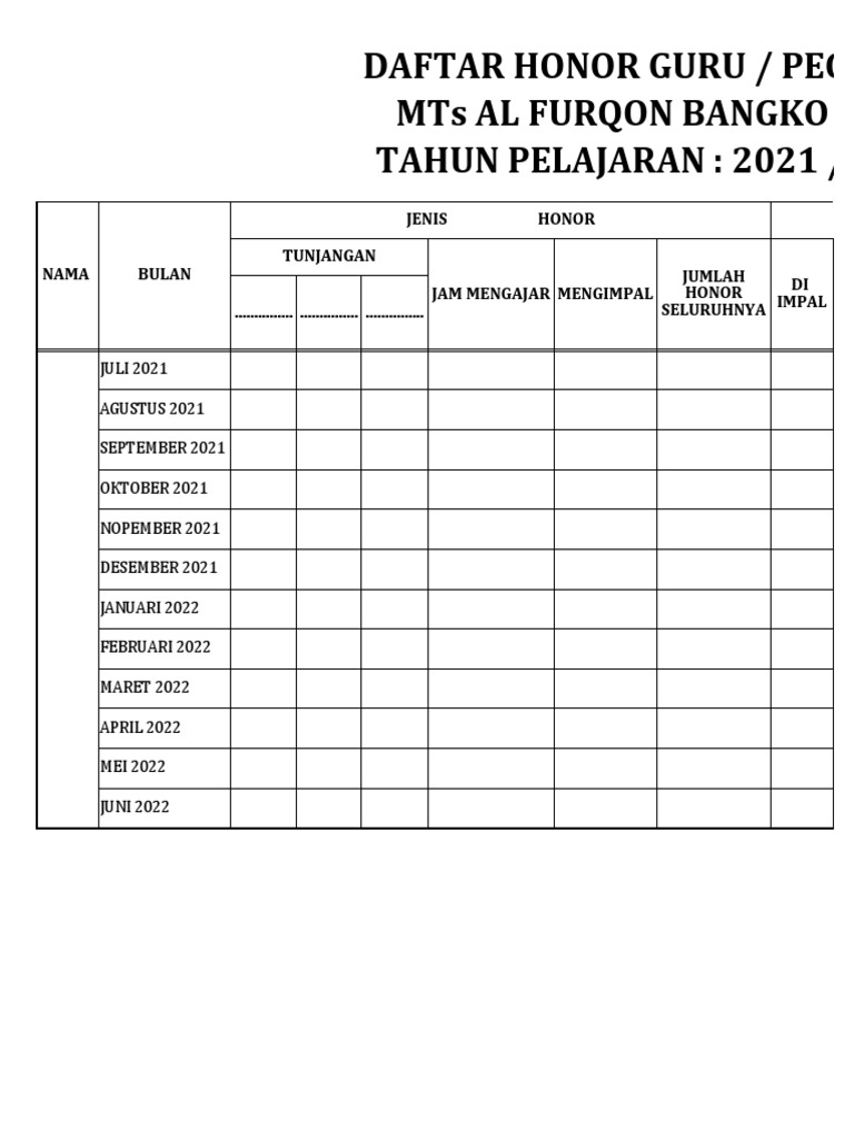 Daftar Honor Guru (Amprah Gaji) | PDF