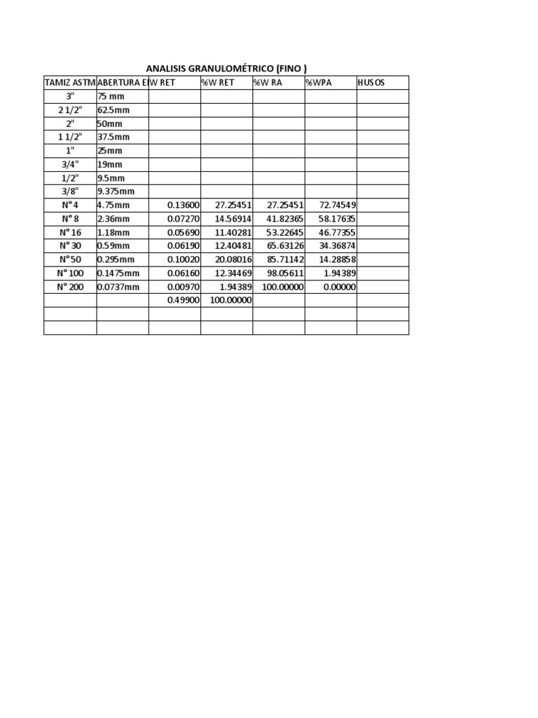 Excel Granulometría | PDF