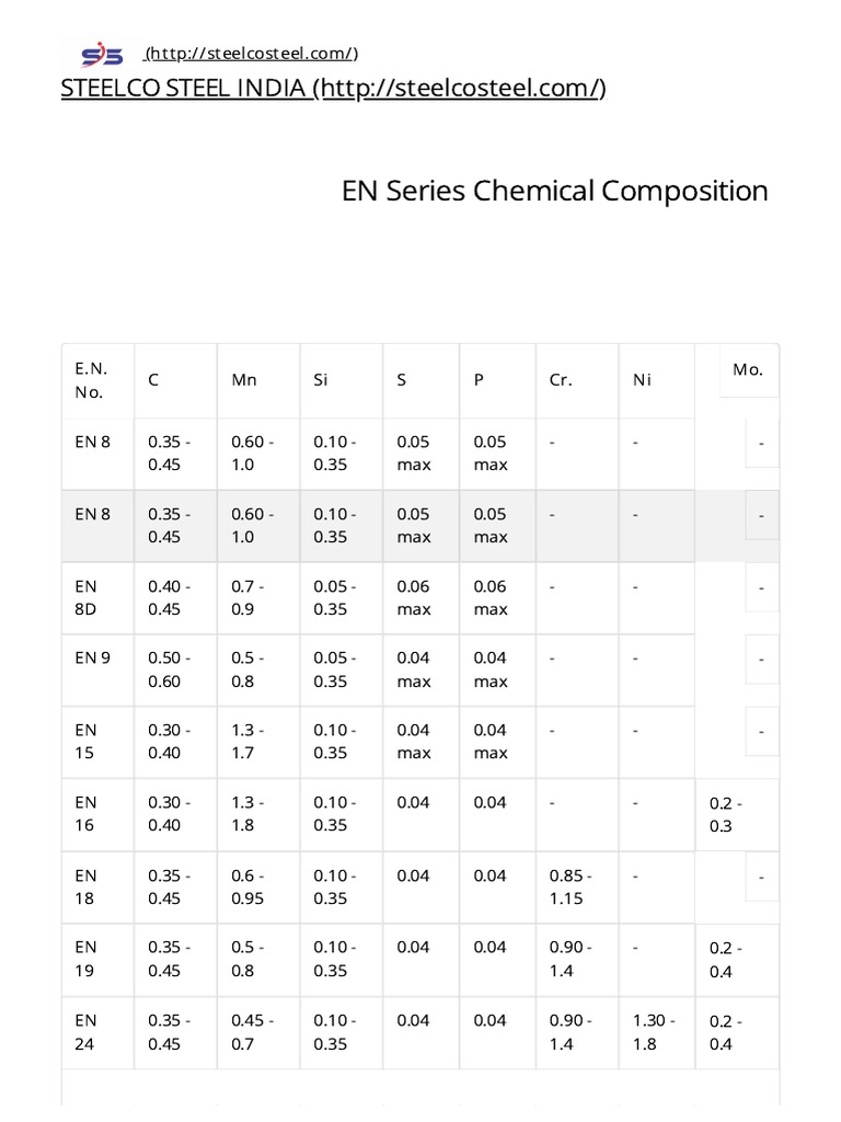 En Series Chemical Composition | PDF | Steel | Pipe (Fluid Conveyance)
