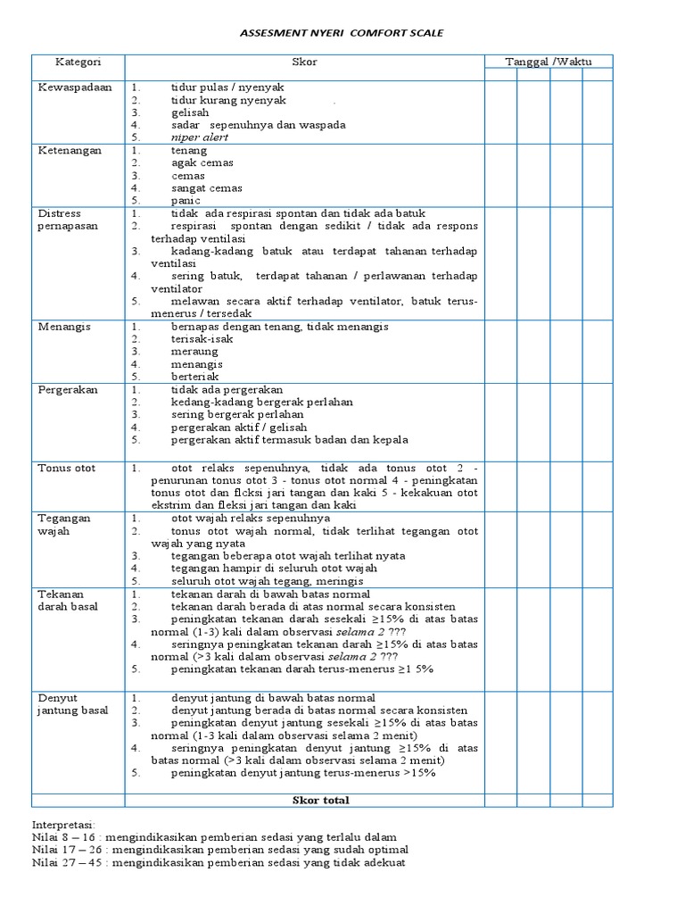 Penilaian Nyeri Menggunakan Comfort Scale | PDF