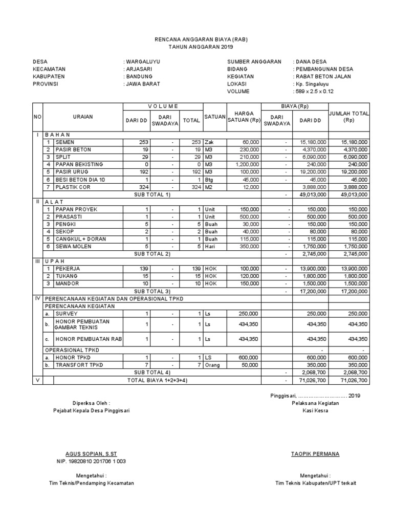 RAB Rabat Beton Jalan Singaluyu | PDF