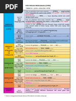 Contoh Penanda Wacana | PDF