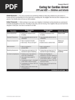 Summary of High-Quality CPR Components For BLS Providers: Component ...