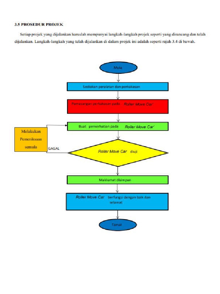 Prosedur Projek | PDF
