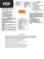 Askep Cholelithiasis | PDF