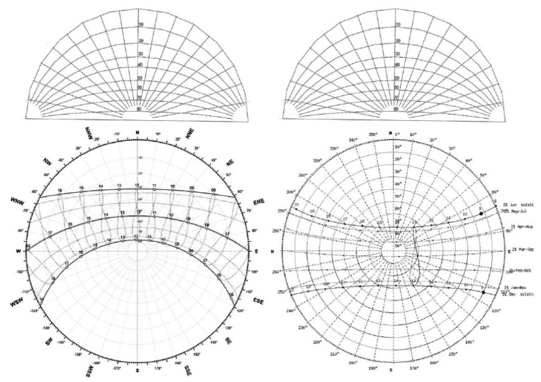 L7 - Sun Path Chart | PDF