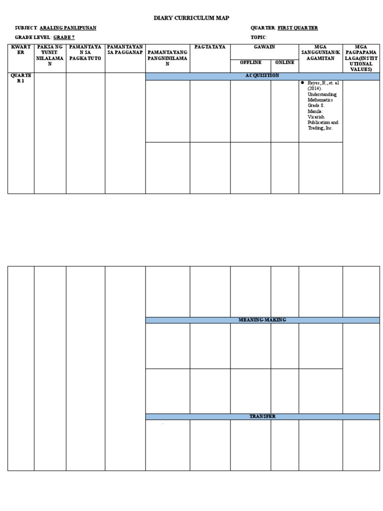 Curriculum Map Template | PDF