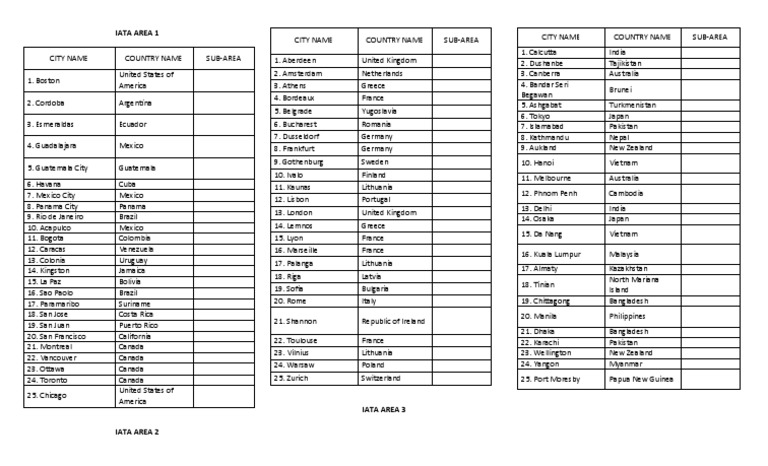Iata Area 1 2 3 | PDF | National Sports Teams | Association Football