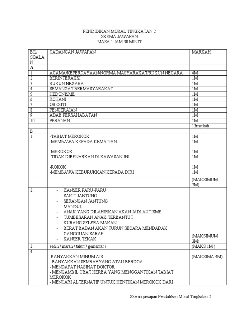 Moral KSSM FORM 2 PAT 2021 Skema Jawapan | PDF