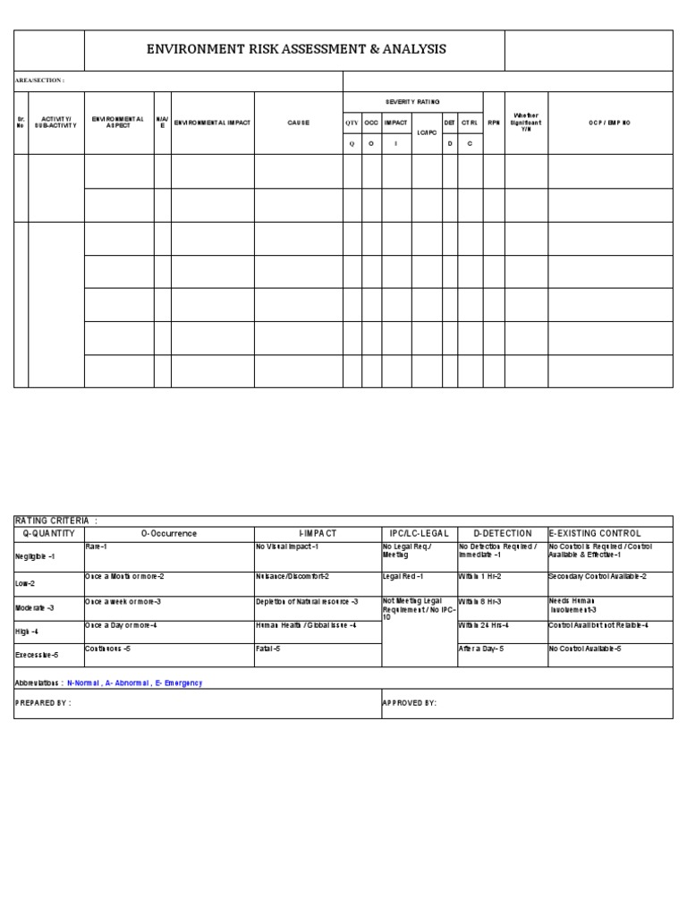 Environment Risk Assessment & Analysis: Area/Section | Download Free ...