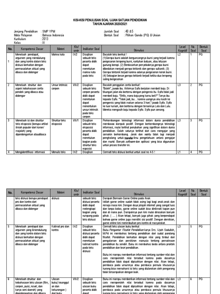 1.3. Kisi-Kisi Soal Bindo Usp 2021 | PDF