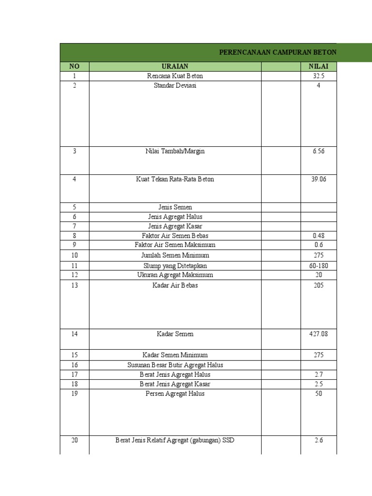Perencanaan Mix Design K-375 | PDF